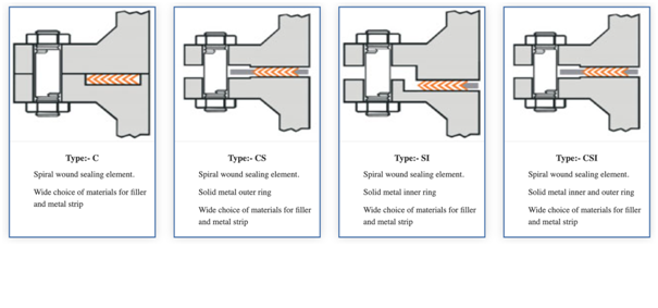 Spiral Wound Gaskets - Gaskets and Materials